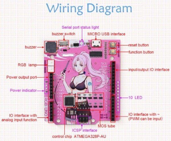 Arduino Pink – Proyect store